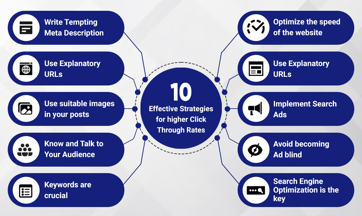10 Effective Strategies for Higher Click Through Rates - ROI Booster